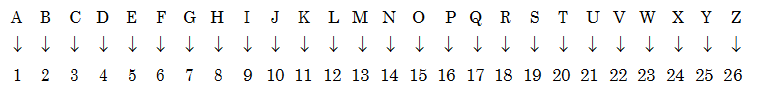 M Alphabet Position The Positions Of Alphabets Can Sofia Vergara M Alphabet Position The Positions Of Alphabets Can Sofia Vergara