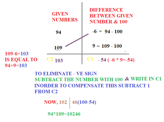 MULTIPLICATION TECHNIQUE-LEARN SERIES